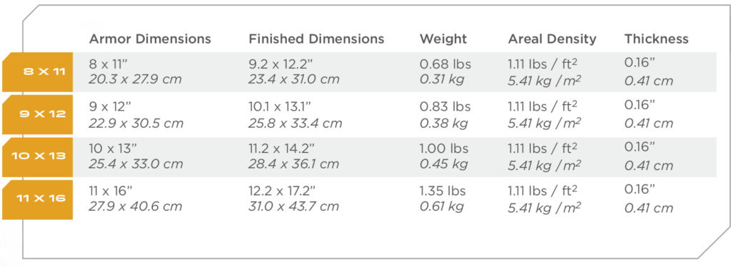 Backpack Armor Insert: Lightweight & Versatile Protection