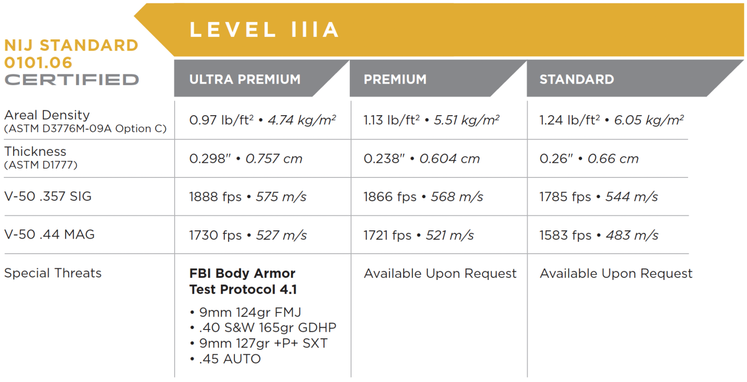 Armor Packages - Angel Armor