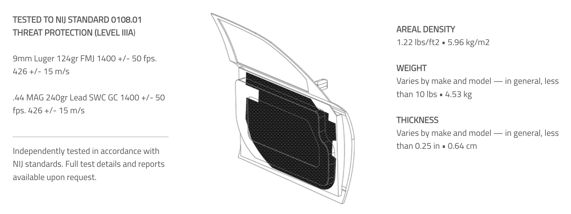 Choosing the Best Ballistic Door Panels for Maximum Protection