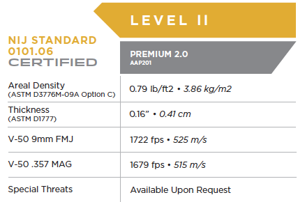 RISE Armor Packages | NIJ-Certified Body Armor for Every Threat